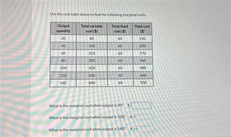 Solved Use The Cost Table Below To Find The Following