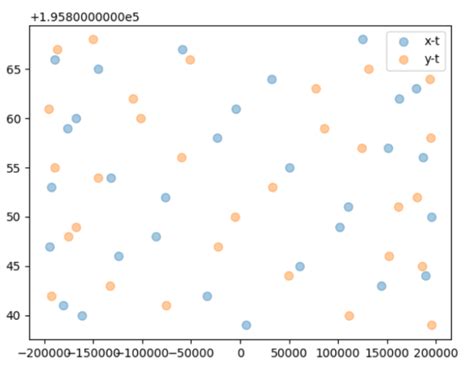 数据统计与分析基础 实验二 可视化绘图 Csdn博客
