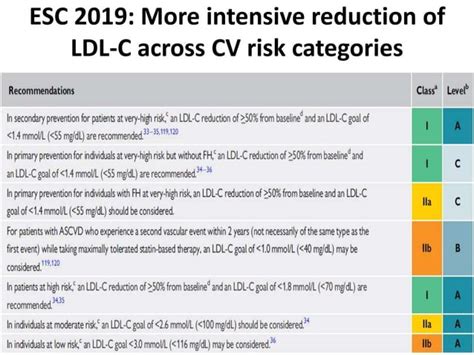 Target Ldl Levels In Extreme High Risk Acs Acheiving The Goal Pptx