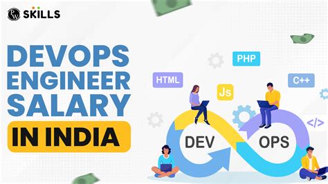 Devops Engineer Salary In India Fresher To Experienced Effective Pay Scale 5 Step Guide