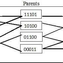 Stochastic Universal Sampling Download Scientific Diagram