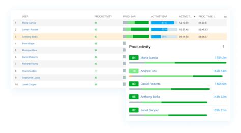 Controlio Productivity Measurement And Performance Trends
