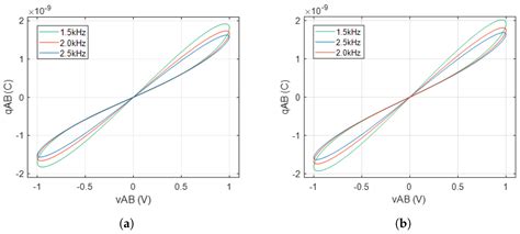 Fpga Realization Of A Fractional Order Model Of Universal Memory Elements