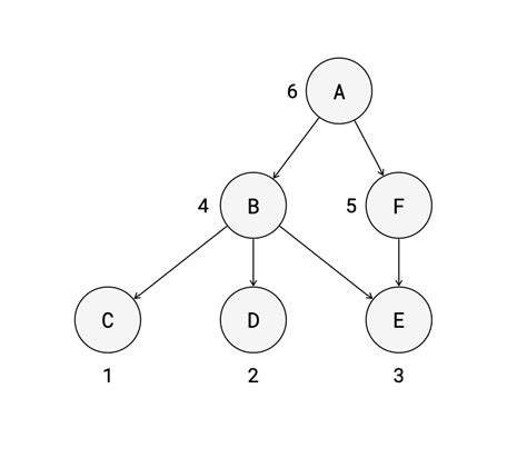 Protocol Buffer高阶玩法：如何优雅地批量修改proto文件 · Eureka