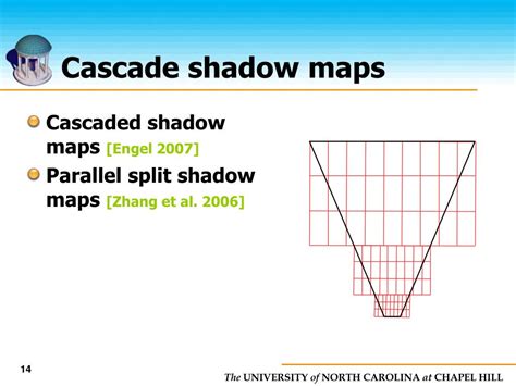 Ppt Practical Logarithmic Rasterization For Low Error Shadow Maps Powerpoint Presentation Id