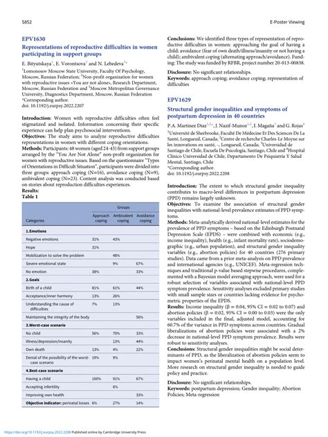 Pdf Structural Gender Inequalities And Symptoms Of Postpartum Depression In 40 Countries