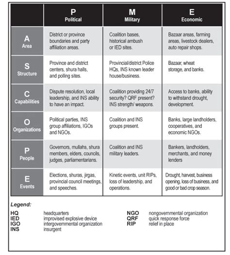 Mission Planning Mdmp Welcome To The Home Of The Reapers
