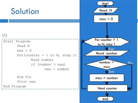 Ppt Repetition Counter Control Loop Powerpoint Presentation Free