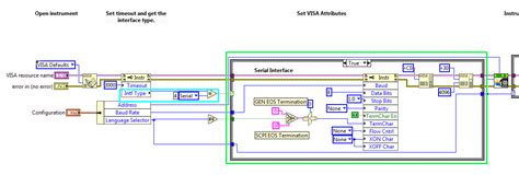 Solved Timeout Error Ni Community