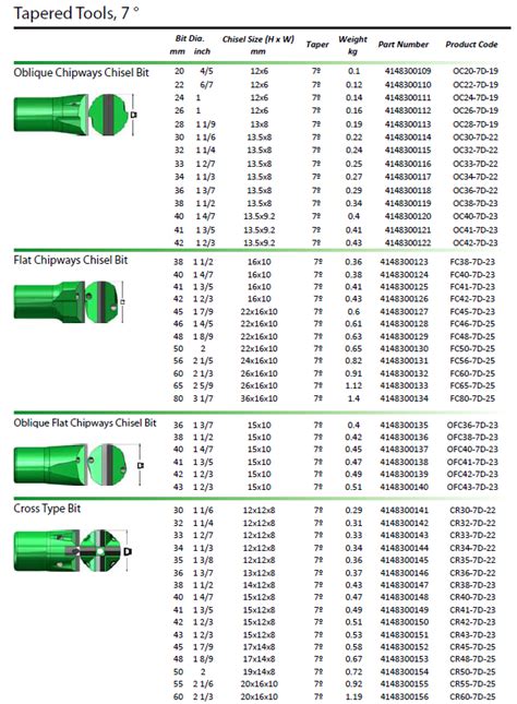 12 degree 32mm tapered chisel drill bit for small hole rock drilling tools with 7 buttons