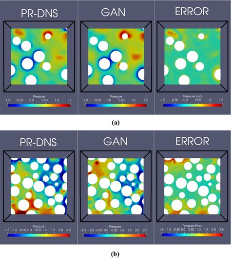 Comparison Of Gan Model Output With Pr Dns Using Pressure For A Sample Download Scientific