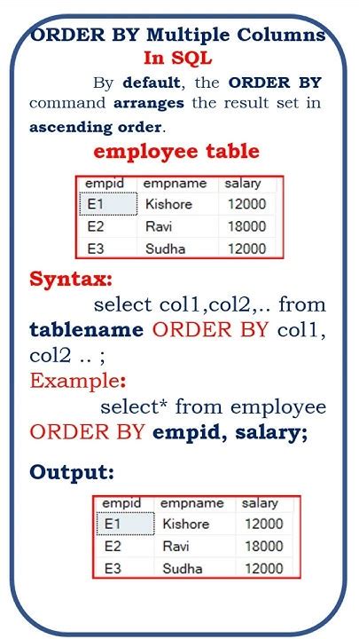 Order By Multiple Columns In Sql Ensolutions5210 Sql Rdbms Dbms
