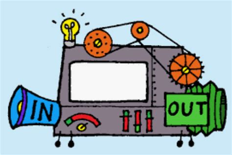 Functions Review Assessment