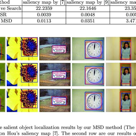 Our Salient Object Detection Result Based On The Saliency Map Proposed Download Scientific