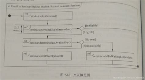 【软考】软件设计师：第八章：面向对象技术考点总结（完整篇）软件设计师设计模式考点 Csdn博客