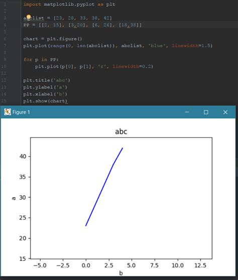 python i am trying to plot equity of profit and loss and highlight