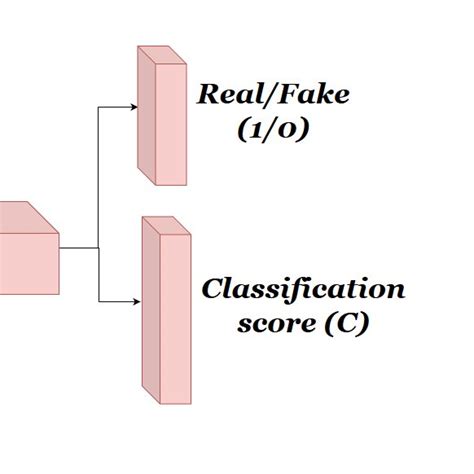 The Data Augmentation Techniques Used In This Work A Original Image