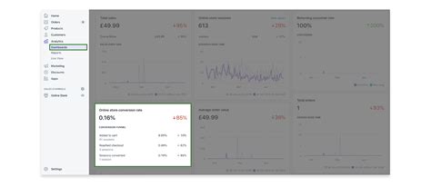33 Best Shopify Plugins In February Rated 45 Stars