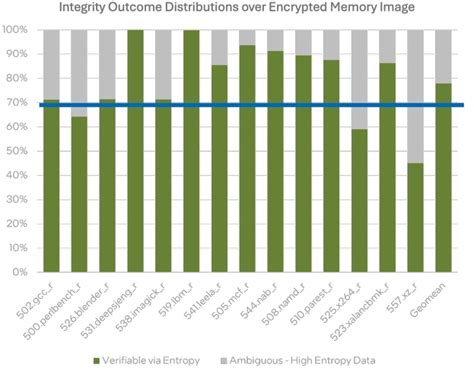 Cryptographic Memory Tagging Towards Stateless Integrity