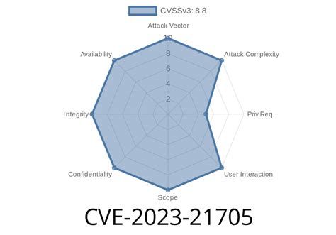 Cve 2023 21705 How Attackers Can Exploit A Dangerous Microsoft Sql