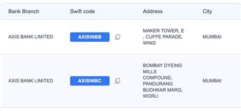 Is Ifsc And Swift Code The Same Know The Difference