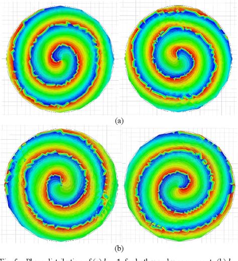 Figure 1 From Dual Oam Mode Hexagonal Microstrip Ring Antenna Design