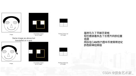 cam（类激活热力图）算法 cam类激活热力图 csdn博客
