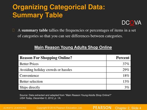 Ppt Effective Variable Organization And Visualization Techniques