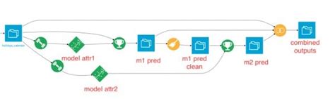 Apply Multiple Classifiers For Multiple Binary Target Variables
