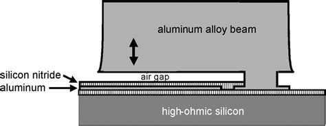 Cross Sectional View Of A Capacitive MEMS Switch Realized In The NXP Download Scientific