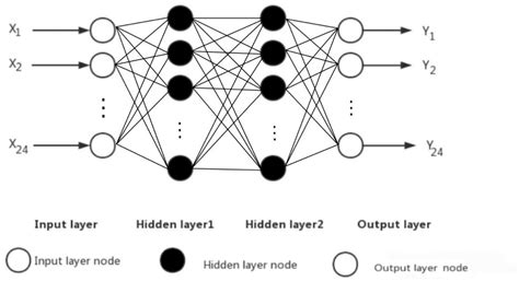 Applied Sciences Free Full Text Labeling Expert A New Multi Network Anomaly Detection