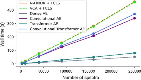 Hyperspectral Unmixing For Raman Spectroscopy Via Physics Constrained Autoencoders Paper And