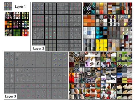Convolutional Neural Network Feature Extraction In Convnns Layers