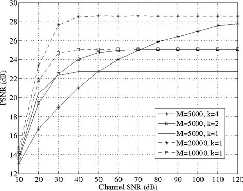 Figure 2 From Non Linear Coding For Improved Performance In Compressive Sensing Semantic Scholar
