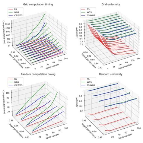 Performance Comparison Of The Algorithms When Computing Patterns At A Download Scientific