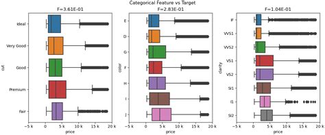 Diamonds Dataset Visualization — Dabl Documentation