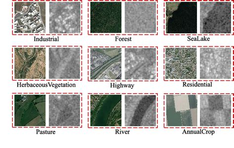 Figure 1 From Multisensor Fusion And Explicit Semantic Preserving Based Deep Hashing For Cross
