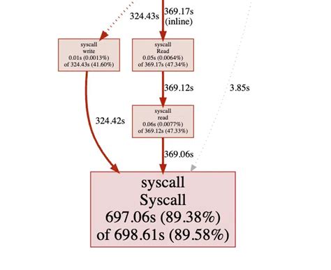 debugging latency on 40 surfprotect servers exa networks