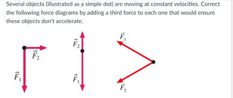 Simple Force Diagrams