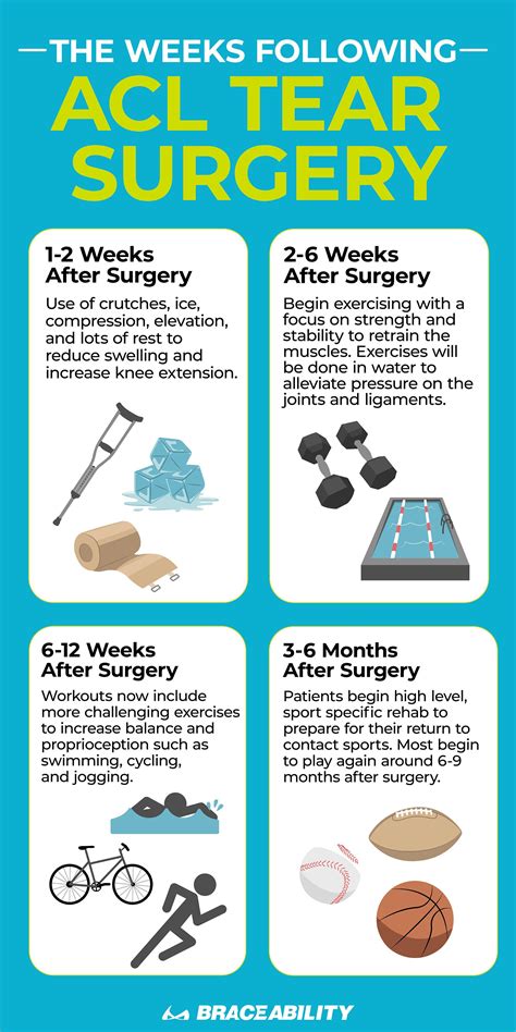 Torn Acl Advice From Former College Athlete And Athletic Trainer Artofit