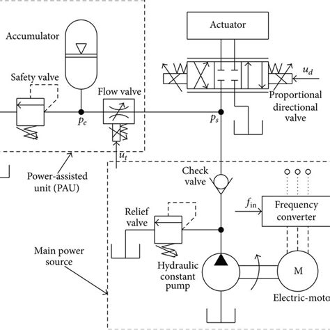 principle of variable speed drive system with a pau download