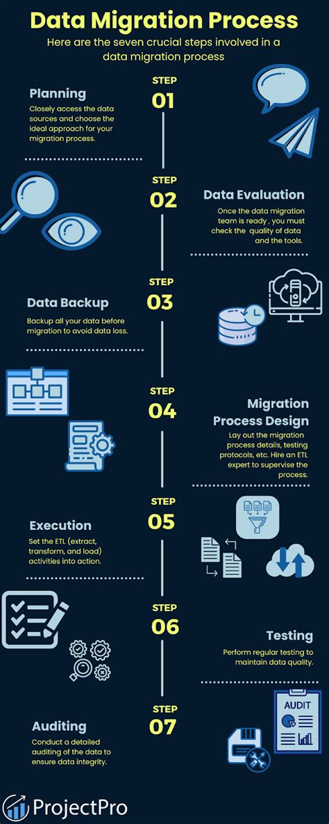 15 Unique Data Migration Projects For Data Enthusiasts In 2023