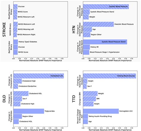 Figure 1 From Digital Twin Generators For Disease Modeling Semantic