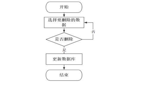 计算机毕业设计java图书馆功能性包厢预约管理系统 智慧图书馆研讨间在线预订平台 高校图书馆学习空间预约与评价系统 Csdn博客