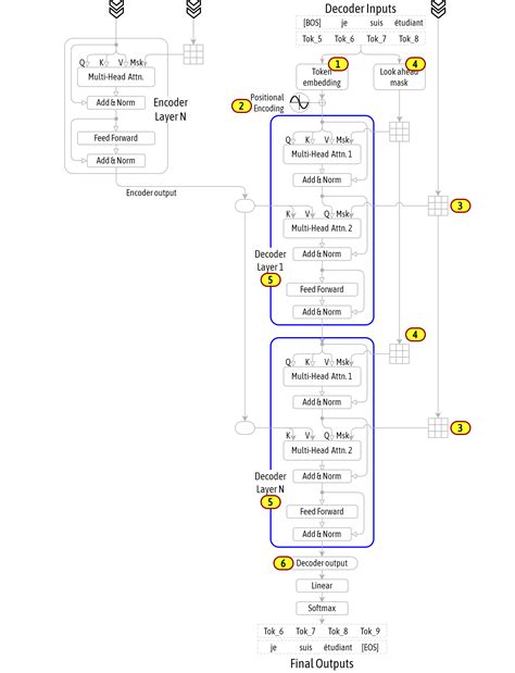 2 Build Transformer Model Deep Learning Bible 3 Natural Language