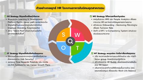ตัวอย่างสไลด์บรรยายหลักสูตร Strategic ณรงค์วิทย์ แสนทอง Facebook