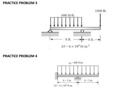 Solved Obtain Deflections And Rotations At The Nodal Points Chegg