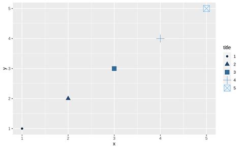 Can T Control Legend In Ggplot Tidyverse Posit Community