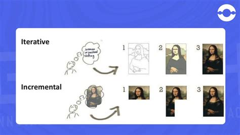 Top 10 Advantages Of Agile Methodology In Web Development