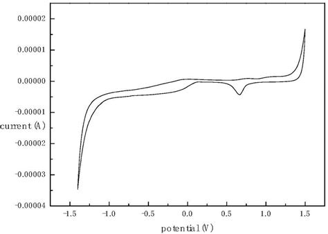 Ct Mio Modified Polyphosphazene As Well As Synthesis Method And Application Thereof Eureka